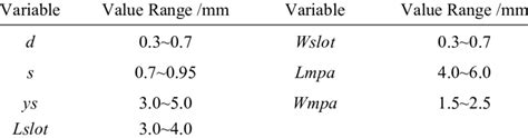 Optimized Parameters For Siw Aperture Coupled Msa Download Scientific
