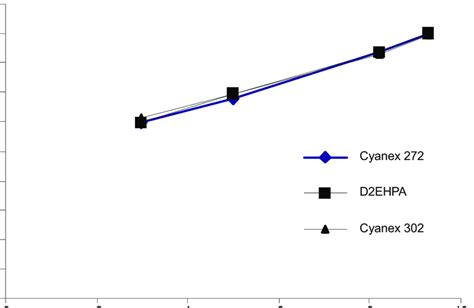 Effect Of Ph Initial On Ph Equilibrium Ph Initial Download Scientific