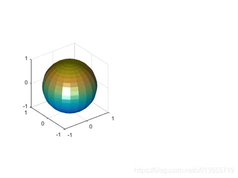 Matlab学习笔记8 基本绘图命令 三维绘图三维图形lcd Csdn博客 Matlab学习笔记8 基本绘图命令 三维绘图三维图形lcd Csdn博客
