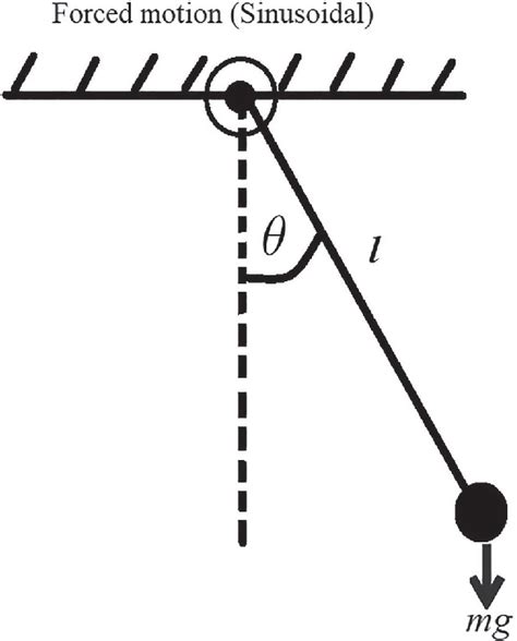 Simple Pendulum Diagram Download Scientific Diagram