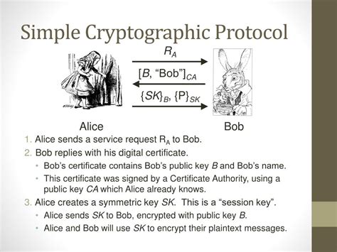 PPT Introduction To Cryptography PowerPoint Presentation Free Download ID