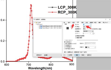 Ppt——组合sci论文图片 Sci论文中的图片怎么组合 Csdn博客