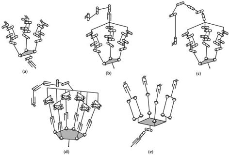 Parallelserial Robotic Manipulators A Review Of Architectures Applications And Methods Of
