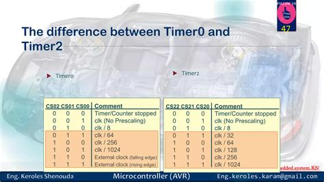 Microcontroller Part 5 Ppt