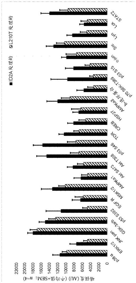Polypeptides Eureka Patsnap