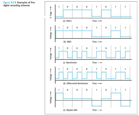 Solved Draw In Chart Form As Shown In Figure 2 12 The Voltage