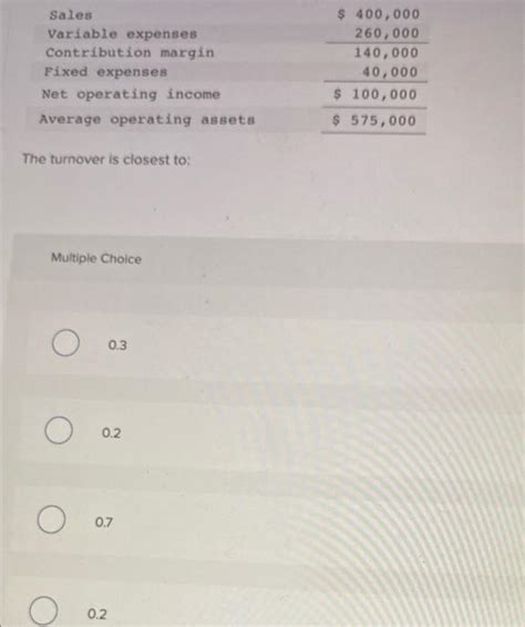 Solved Sales Variable Expenses Contribution Margin Fixed