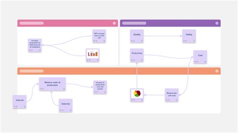 Problem Solution Chart Template