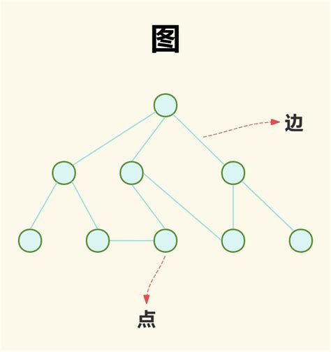 数据结构 图 It规划师 博客园