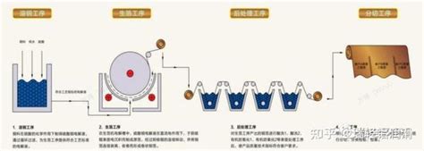你了解集流体及复合集流体生产工艺吗？ 知乎