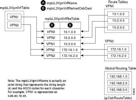 MPLS Configuration Guide Cisco IOS XE 17 X MPLS VPN MIB Support Cisco IOS XE 17 Cisco
