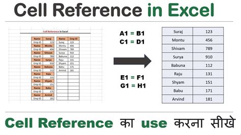 Cell Reference In Excel Advanced Excel Excel Tutorial Excel