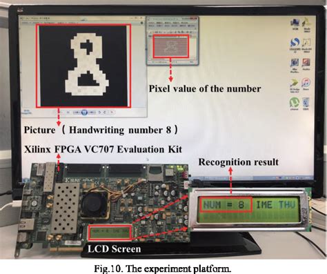 figure 1 from an asynchronous energy efficient cnn accelerator with reconfigurable architecture
