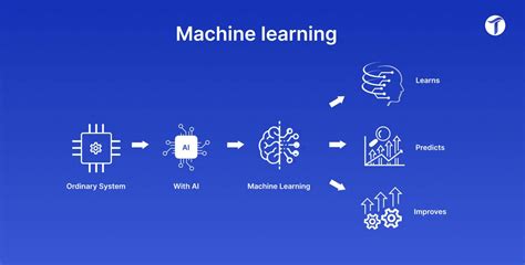 Exploring Mlops Simplifying Machine Learning Operations Texple