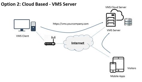 Visitor Management System Ipsec System And Building Tech Group