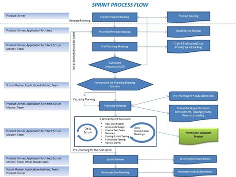 Qa Process In Agile Document At Brenda Hansford Blog