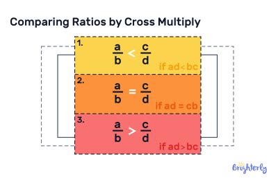 Cross Multiplication Definition And Practice Problems