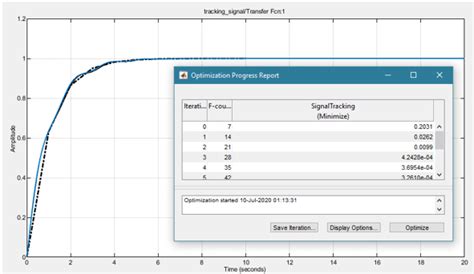 Blog Optimizing System Using Simulink Design Optimization MATLAB Helper
