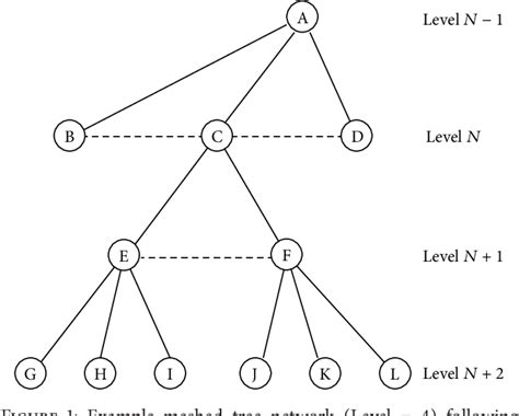 Figure 1 From Energy Efficient Reliable Broadcast Protocol For Wsns
