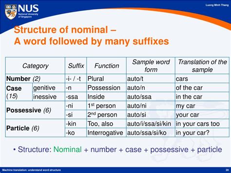 PPT Morphological Analysis For Phrase Based Statistical Machine Translation PowerPoint