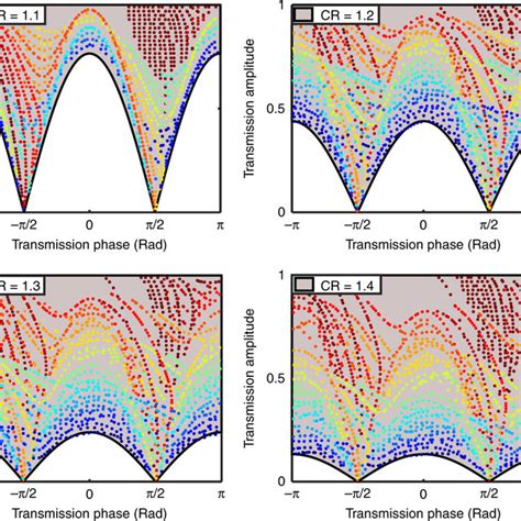 Illustration Of The Result Space For Gradient Space Coiling Download Scientific Diagram