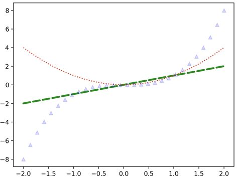 Amans Ai Journal • Primers • Matplotlib Tutorial