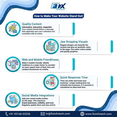 ftx infotech on linkedin websitebuild socialmediaintegration