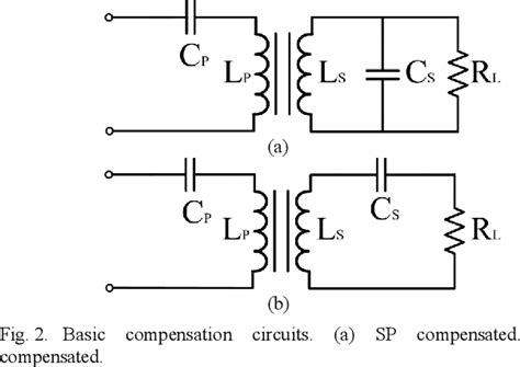 Figure 2 From A Hybrid Genetic Algorithm With Fuzzy Logic Controller