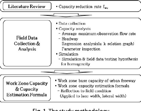 Figure 1 From Capacity Of Urban Freeway Work Zones Semantic Scholar