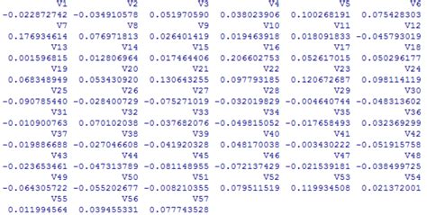 Converting Data Types In R Stack Overflow