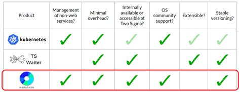 Building A High Throughput Metrics System Using Open Source Software Two Sigma