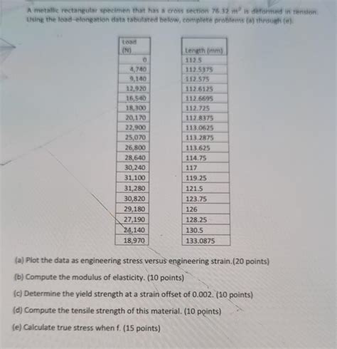 Solved A Metallic Rectangular Specimen That Ass Cross