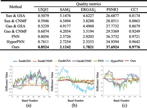 Figure 1 From Integrated Fusion For Panchromatic Multispectral Hyperspectral Remote Sensing