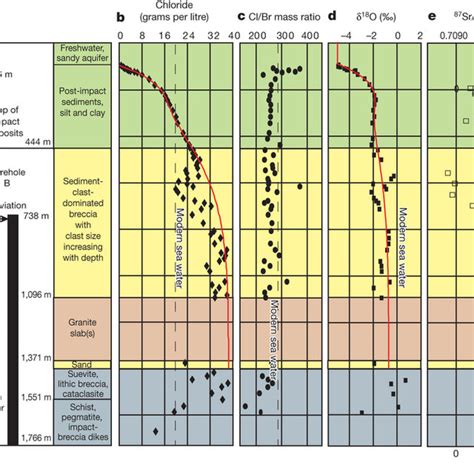 Plate Tectonic Reconstruction Of The Ecna Ocean Plate Tectonic Download Scientific Diagram