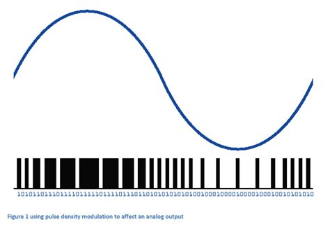 Bit Banging Pulse Density Modulation