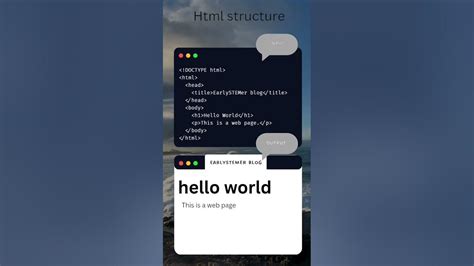 Html Structure Explained Html Webdevelopment Html Coding Frontend