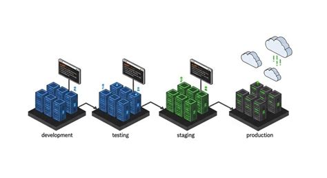 Free Deployment Pipeline Visualized Image Download At Stockcake