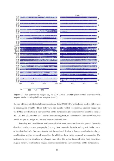 investigating growth at risk using a multi country non parametric