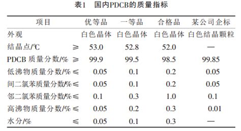 对二氯苯的应用