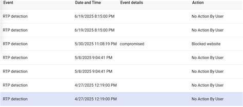 RTP Detections Resolved Malware Removal Logs Malwarebytes Forums