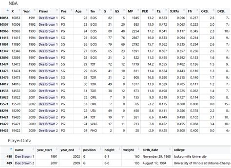 Custom Function To Make Duplicated Values Distinct Based On A Condition In R Stack Overflow