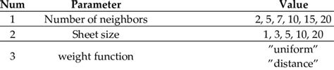 Parameters For The K Nearest Neighbor Model Download Scientific Diagram
