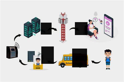 Rfid Tracking Solutions Advanced Asset Vehicle And Crowd Management