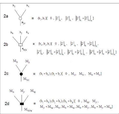 Figure 2 From Novel Parallel Perfix Structure Binary To Residue Number System Conversion