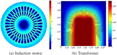 Figure 1 From Parallel Edge Finite Element Method To Solve Eddy Current Field Problems