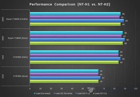 Netcodex.ph: Noctua NT-H2 3.5g Pro-Grade Thermal Compound Paste ...