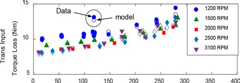 Verification Of The Temperature Adjustment Algorithm Download