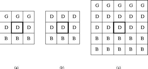 Figure 2 From Scale Space Median And Gabor Filtering And Fuzzy