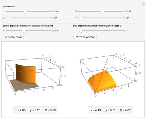 Firm Costs Optimization Problem In Primal And Dual Form Wolfram
