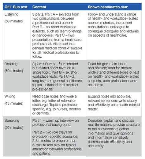 OET Vs IELTS Which One Is The Right One For YOU